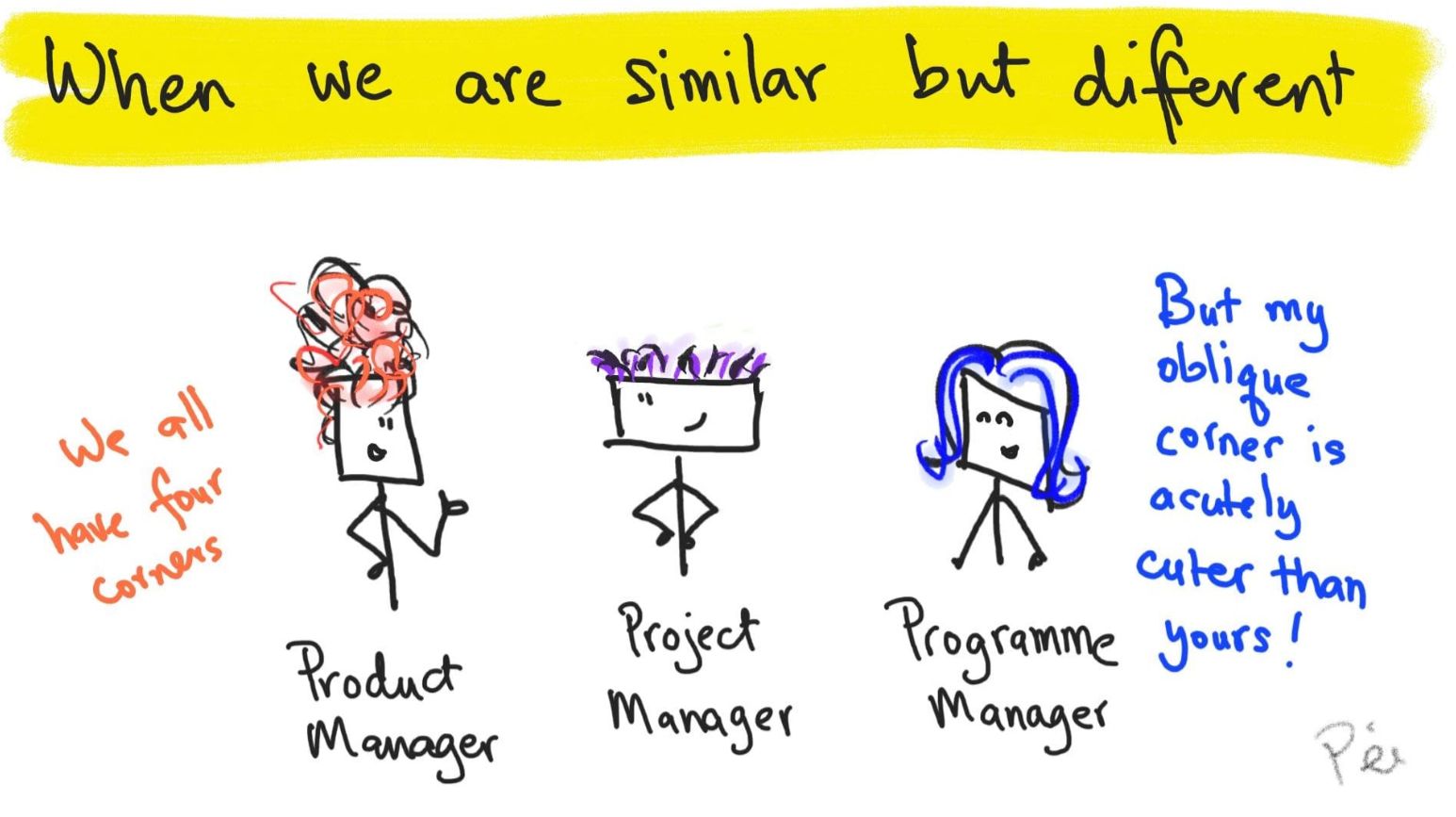 PM vs PM vs PM. – Zenhao Training